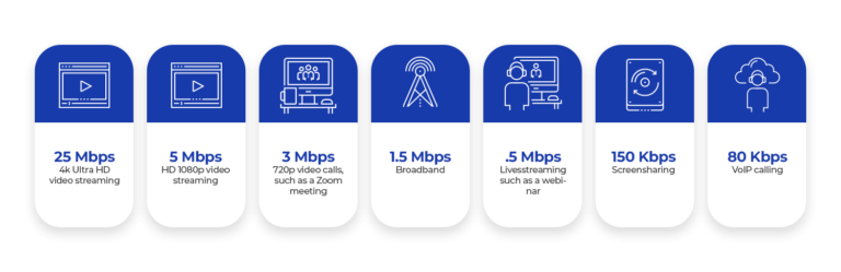 What is bandwidth? - Flō Networks