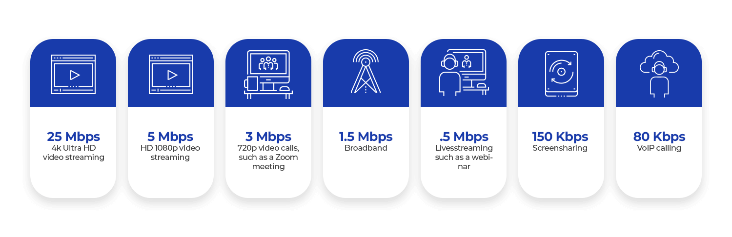 What is bandwidth? - Flō Networks