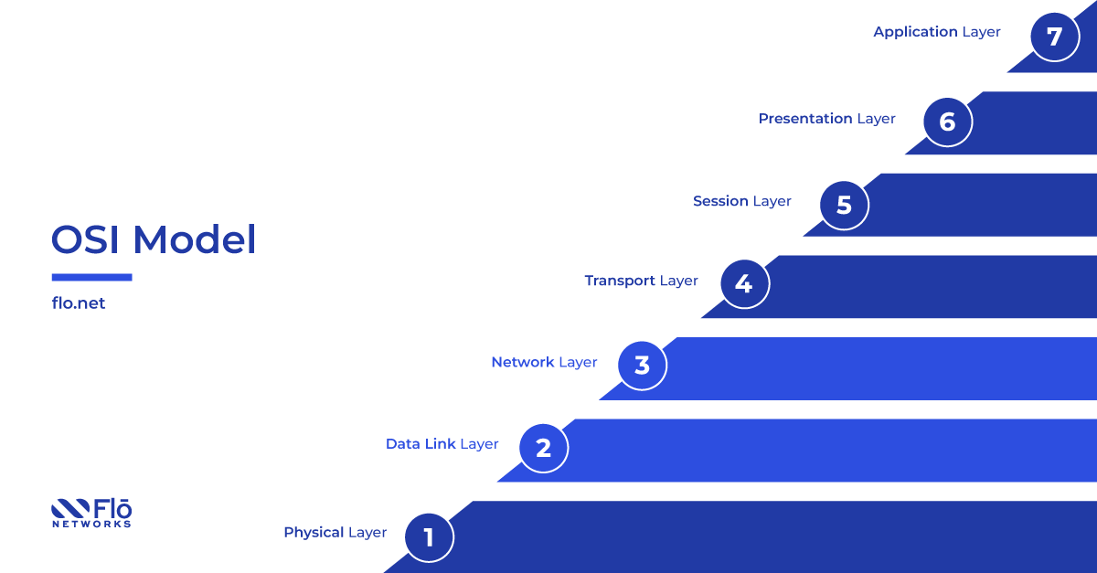 Get ready for expansion and learn the basics of Enterprise WAN.