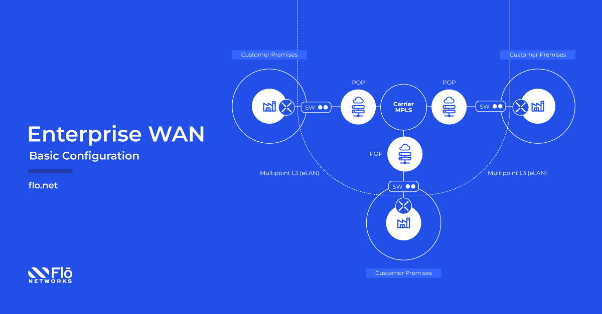 Get ready for expansion and learn the basics of Enterprise WAN.